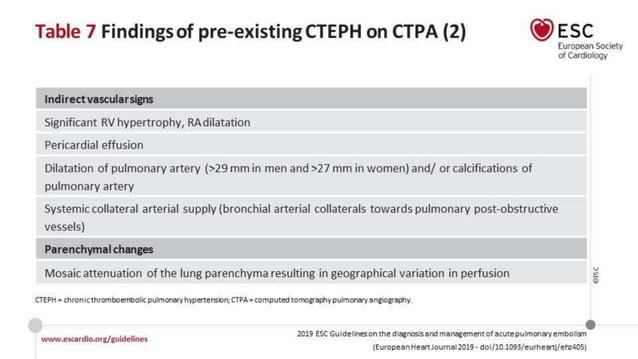 2019 ESC guidelines for pulmonary embolism | PPTX | Heart and ...