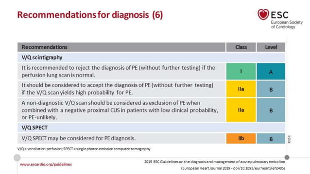2019 ESC guidelines for pulmonary embolism | PPTX | Heart and ...