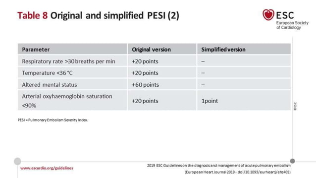 2019 ESC guidelines for pulmonary embolism | PPTX | Heart and ...