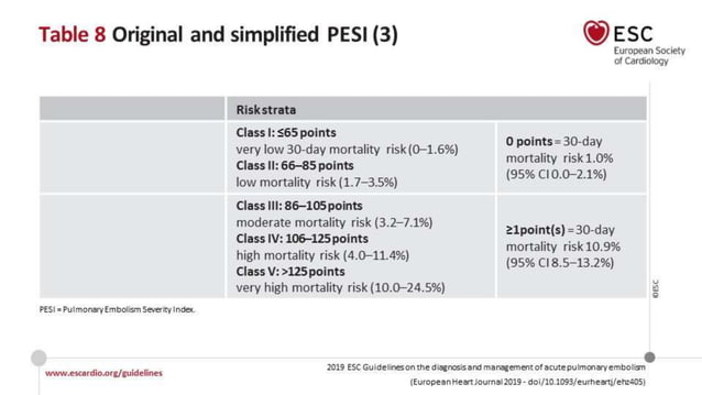 2019 ESC guidelines for pulmonary embolism | PPTX | Heart and ...