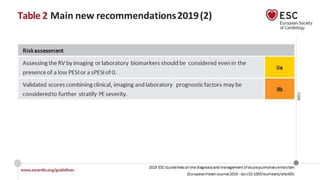 2019 ESC guidelines for pulmonary embolism | PPTX