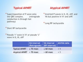 2019 esc guidelines for the management of patients | PPTX | Heart and ...