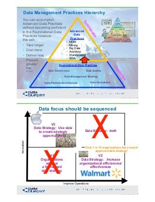 DataEd Slides: Exorcising the Seven Deadly Data Sins | PDF