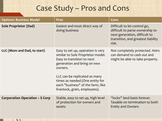 2019 farm succession planning presentation mer | PPTX
