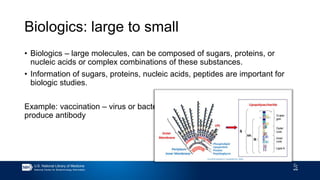 Biologics information in PubChem | PPT