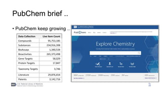 Biologics information in PubChem | PPT