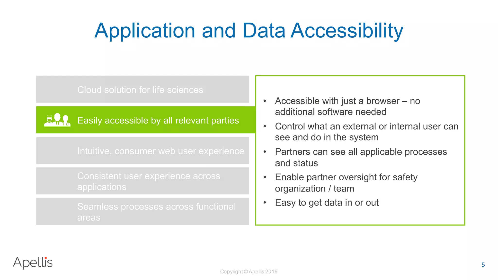 Apellis Pharmaceuticals Selects a Modern Safety Solution | PDF