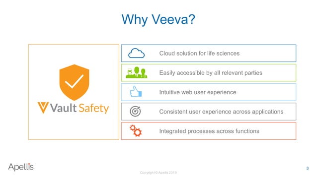 Apellis Pharmaceuticals Selects a Modern Safety Solution | PPT