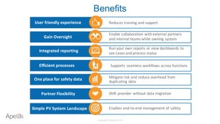 Apellis Pharmaceuticals Selects a Modern Safety Solution | PDF