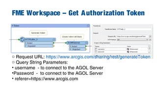 Inventoring Organizational ArcGIS Online Site Content Using FME | PPT