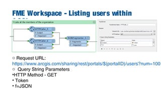 Inventoring Organizational ArcGIS Online Site Content Using FME | PPT