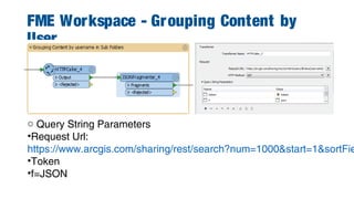Inventoring Organizational ArcGIS Online Site Content Using FME | PPT