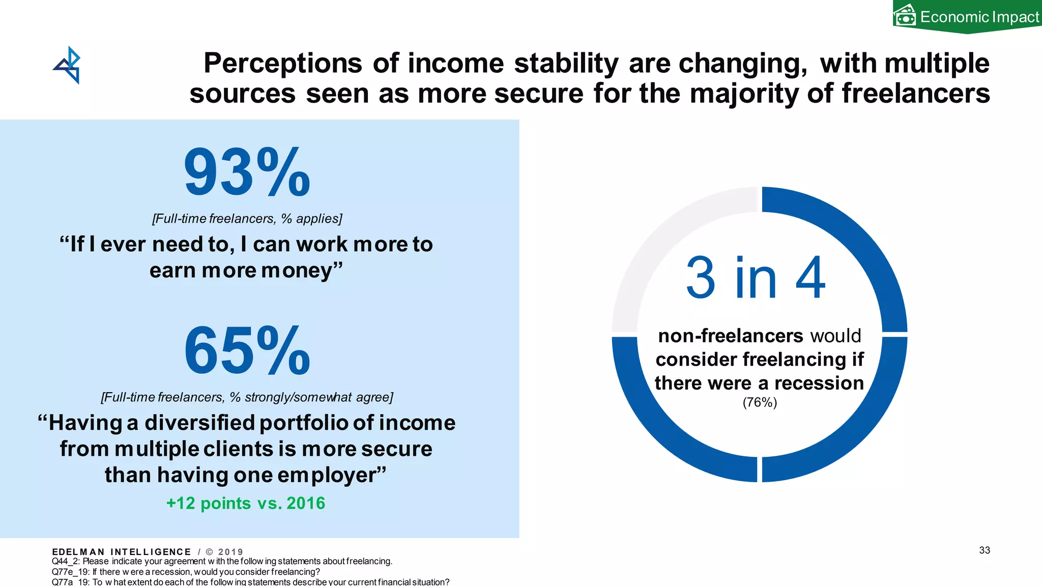 Freelancing in America: 2019 | PDF