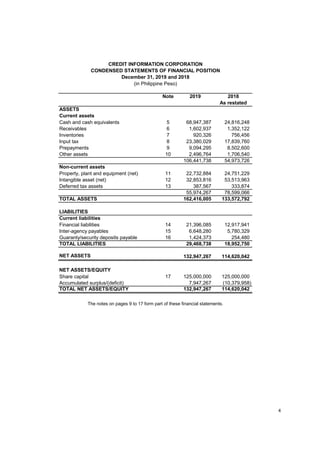 2019 FS of CIC as submitted to COA.pdf