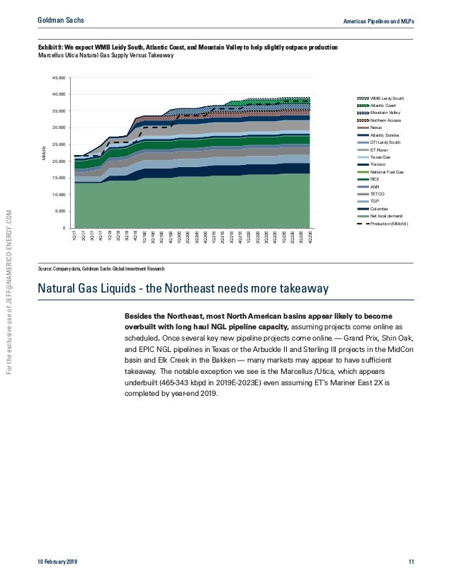 2019 Goldman Permian Basin (In)Balances – Supply Versus Pipeline ...
