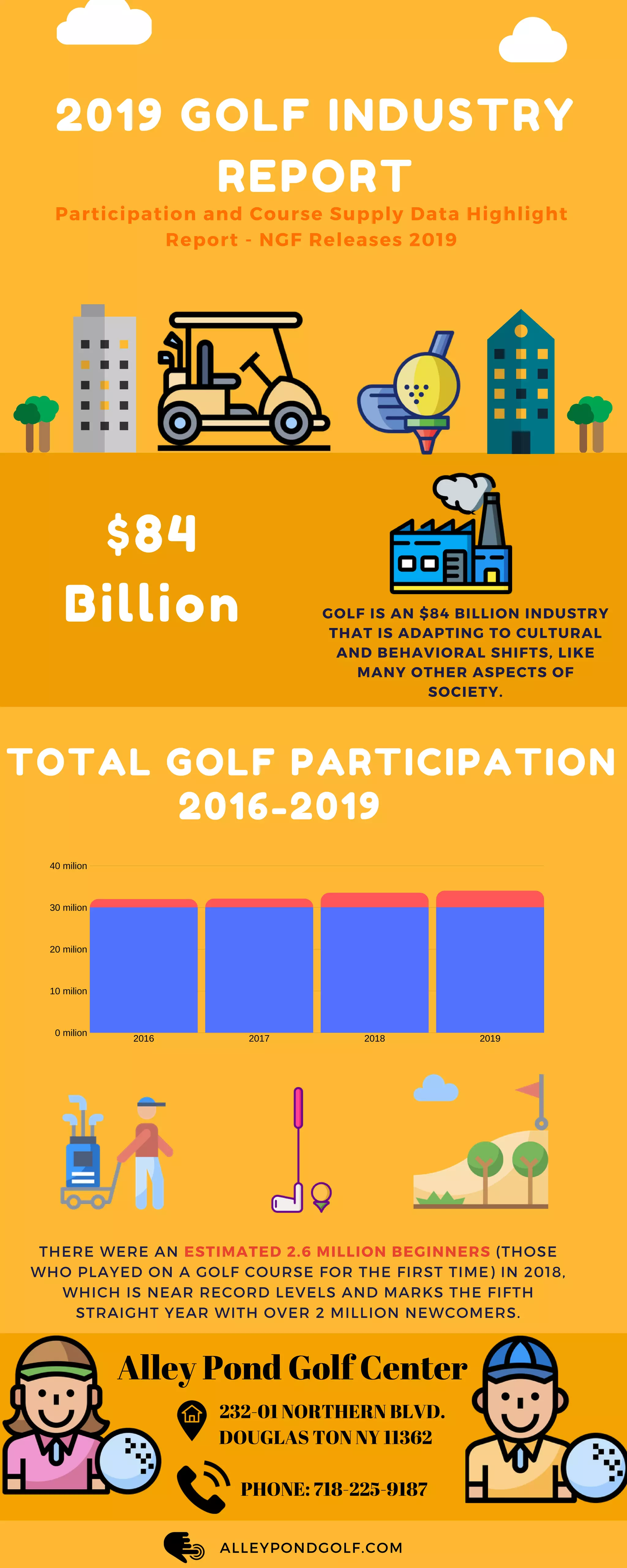 2019 golf industry report - Alley Pond Golf Center | PDF