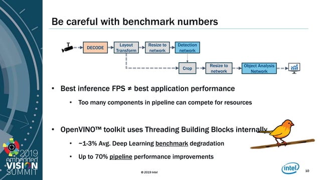 How to Get the Best Deep Learning performance with OpenVINO Toolkit | PPT