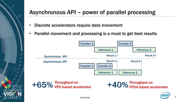 How to Get the Best Deep Learning performance with OpenVINO Toolkit | PPT