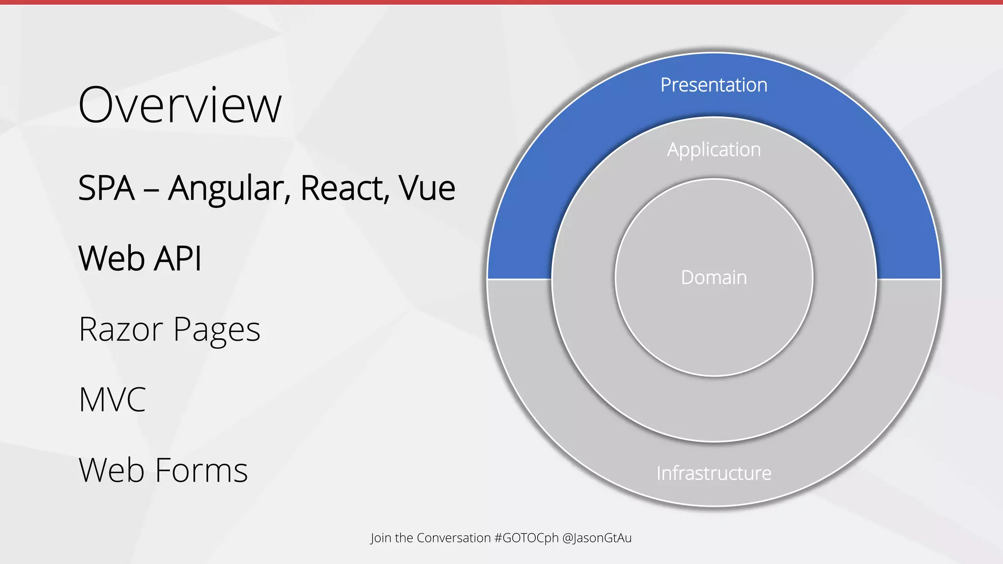 Clean Architecture By Jason Taylor | PDF