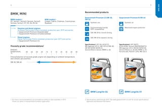 Gazpromneft Engine Lubricants | PDF