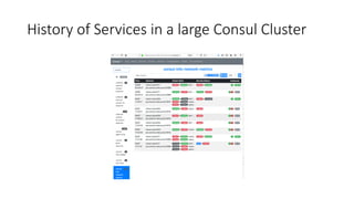 2019 hashiconf consul-templaterb | PPT