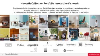 Haworth Collection | PPTX