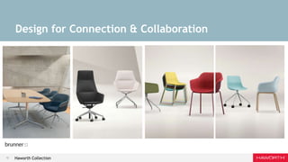 Haworth Collection | PPTX