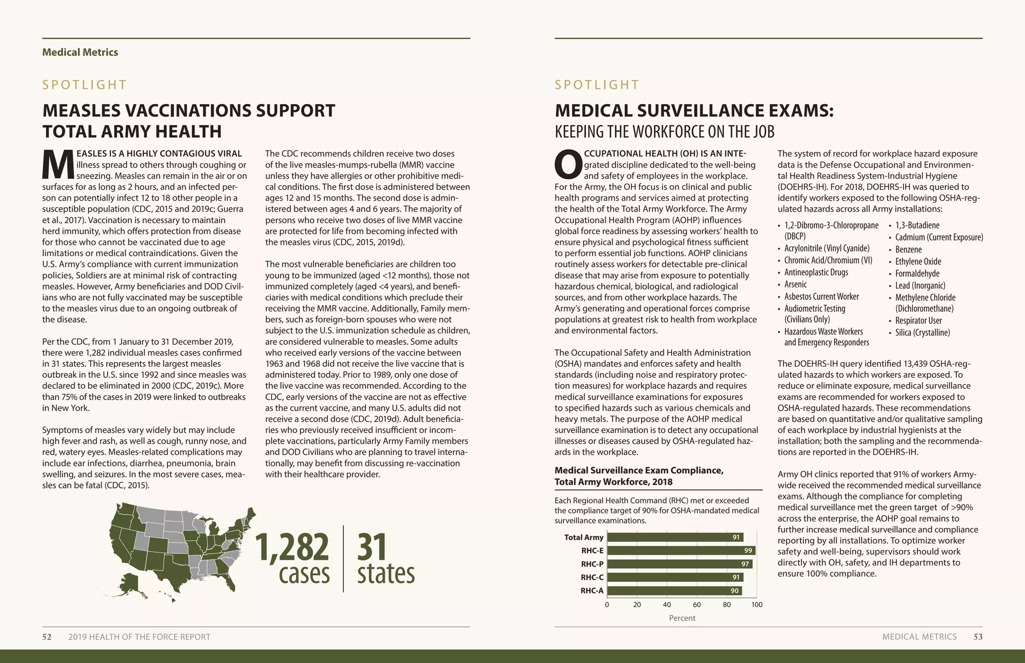 Army 2019 Health of the Force | PDF