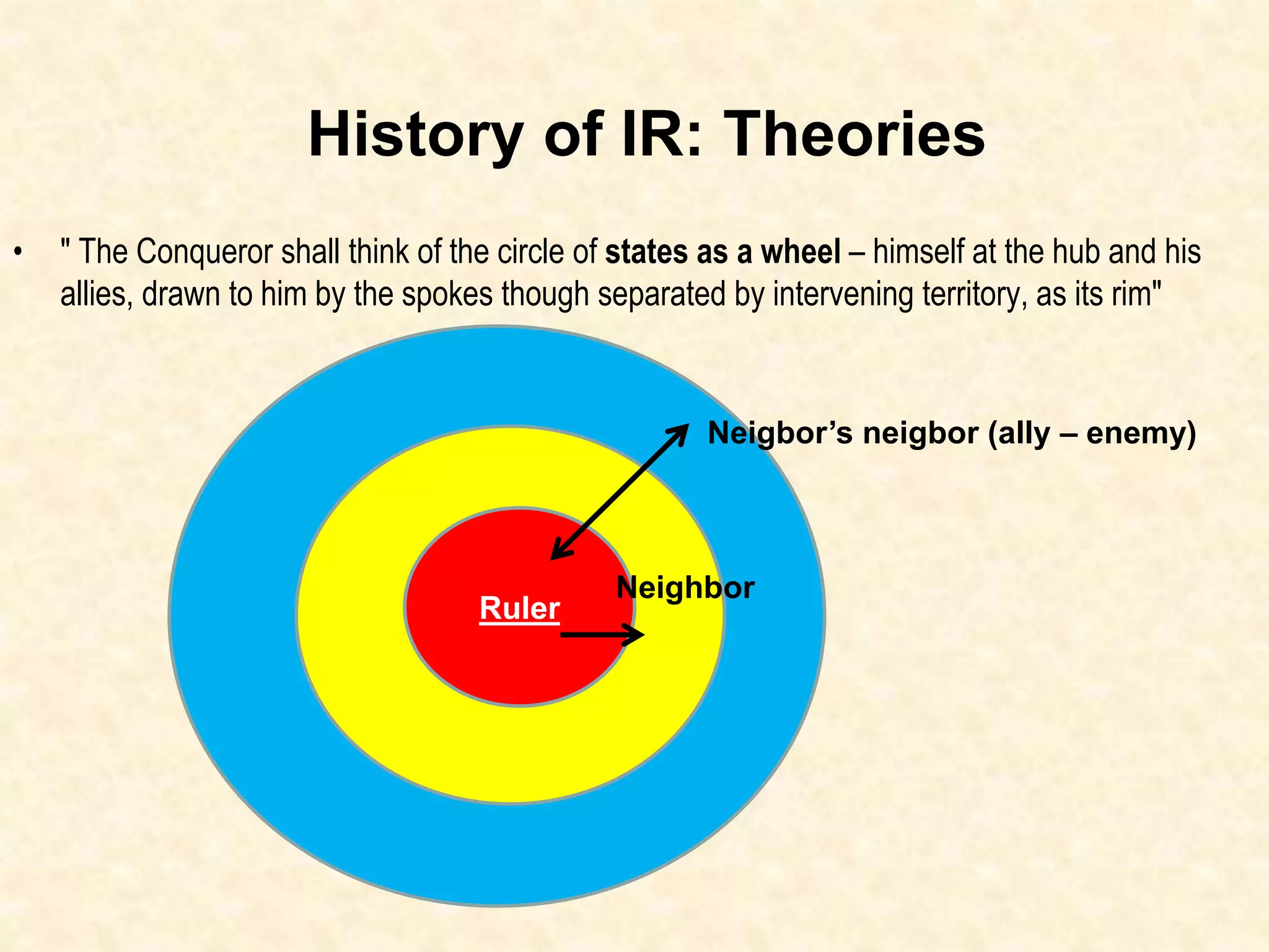 2019 History of Diplomacy | PPTX