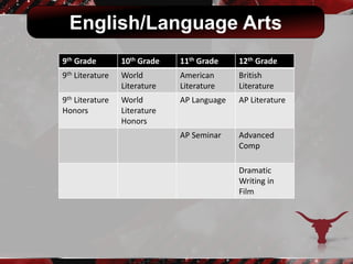 2019 hs 101 presentation | PPT
