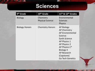 2019 hs 101 presentation | PPT