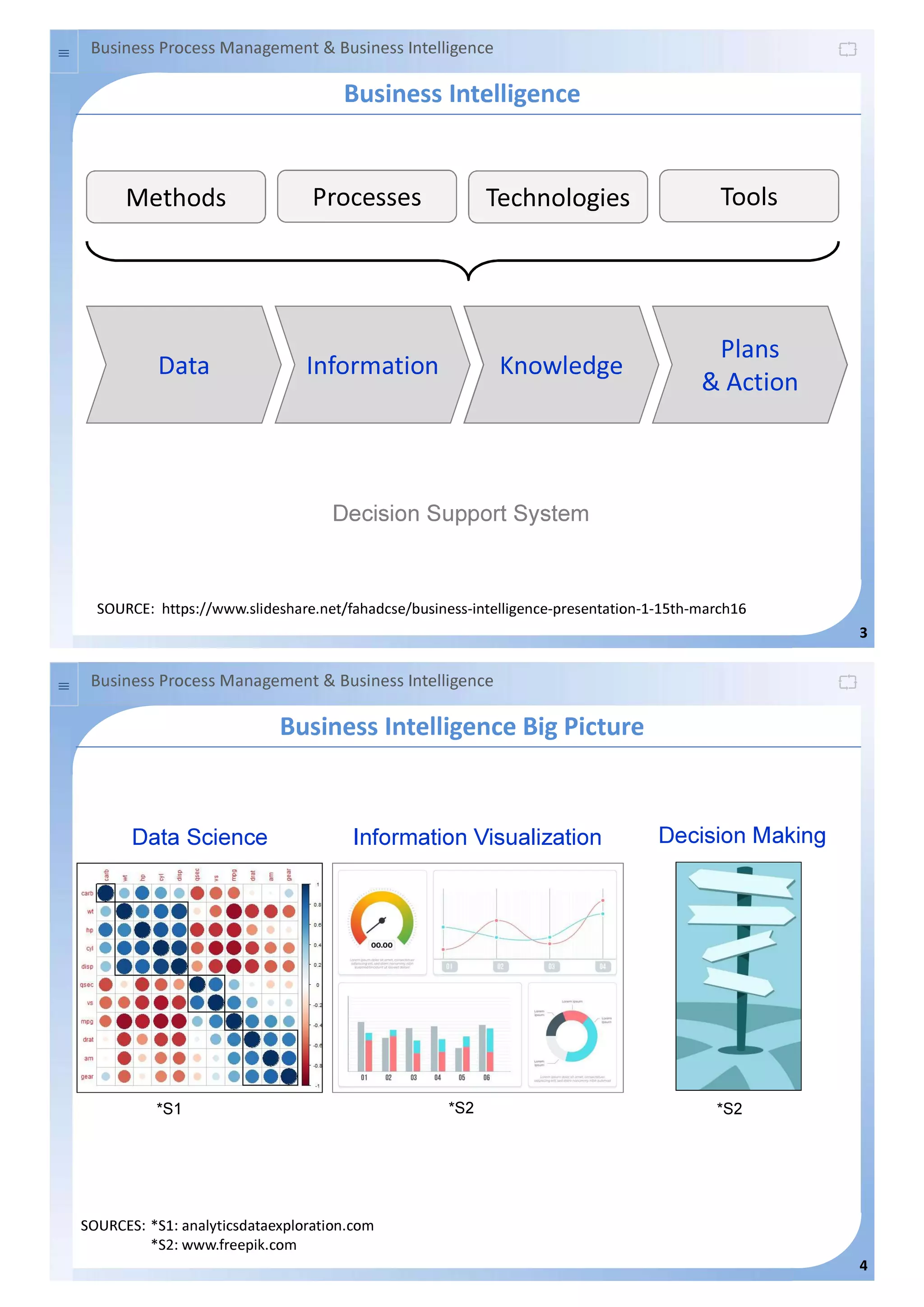 Business Process Management and Business Intelligence | PDF