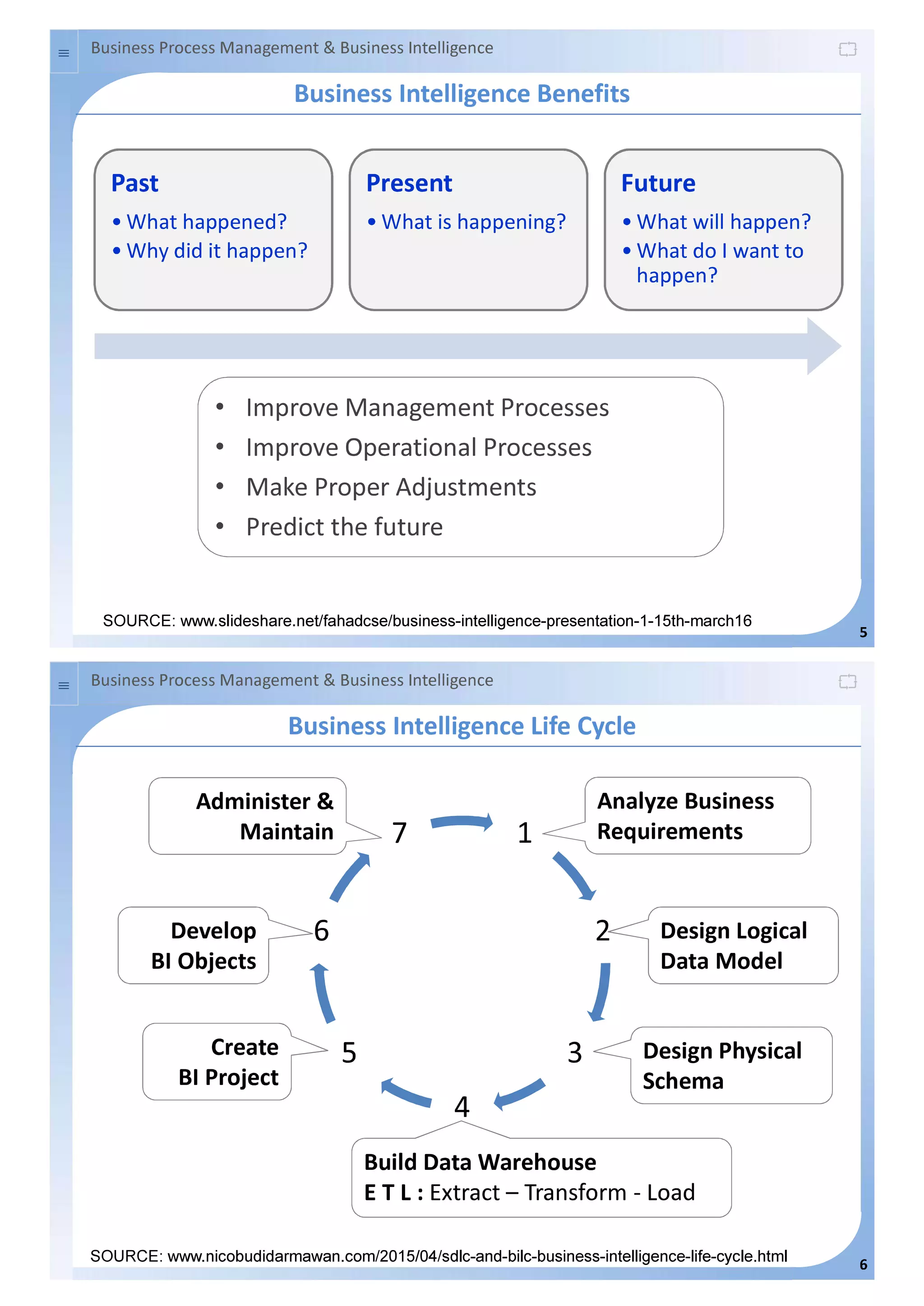 Business Process Management and Business Intelligence | PDF