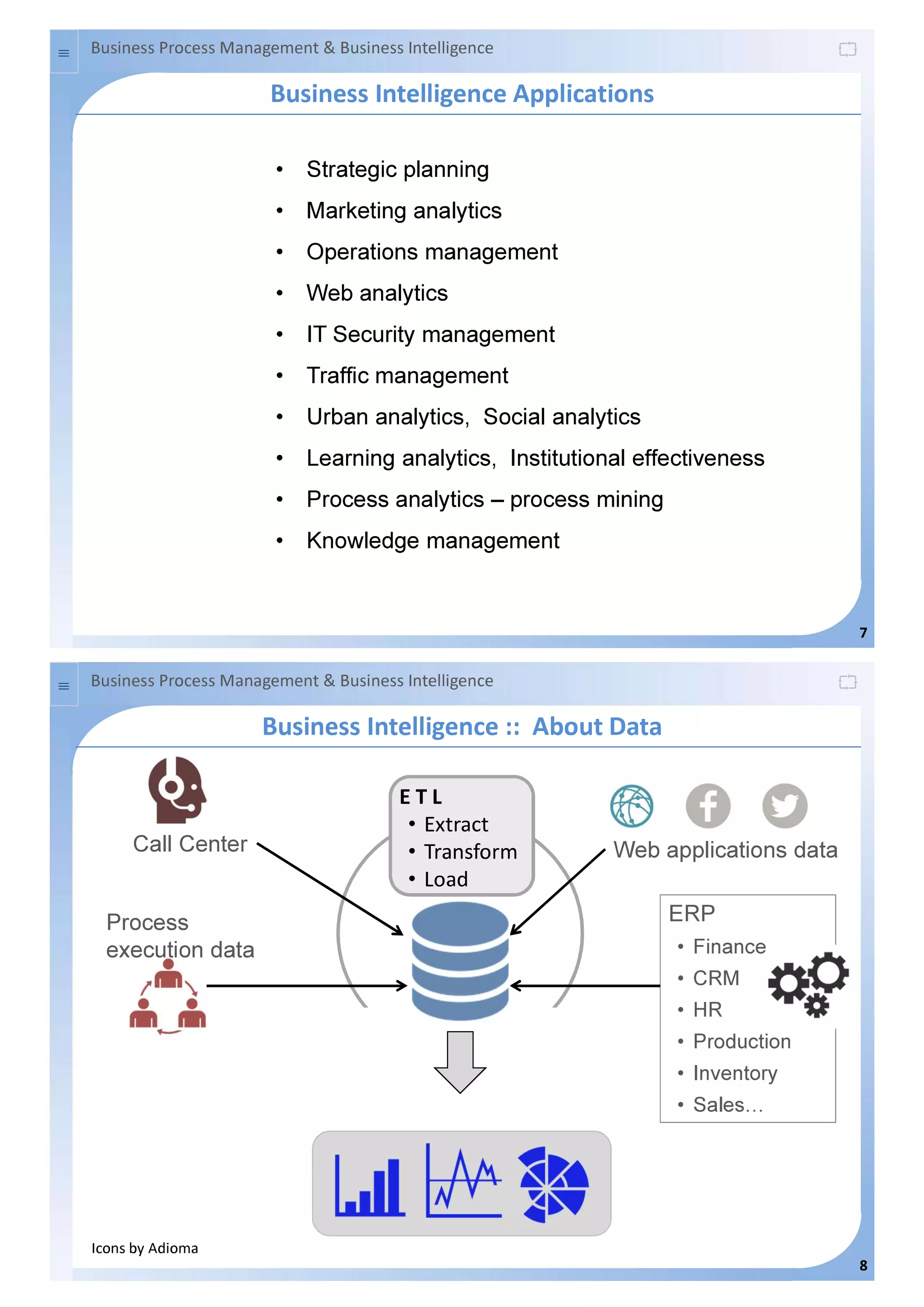 Business Process Management and Business Intelligence | PDF