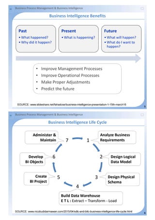 Business Process Management and Business Intelligence | PDF