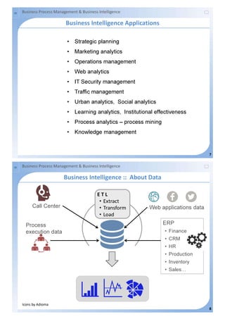 Business Process Management and Business Intelligence | PDF