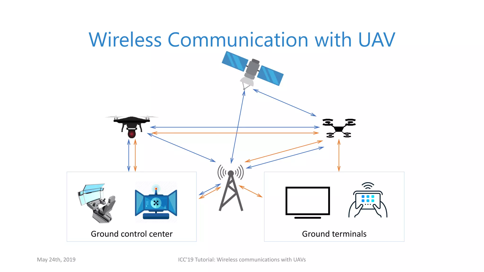 ICC TUT: Wireless Communications with Unmanned Aerial Vehicles | PDF