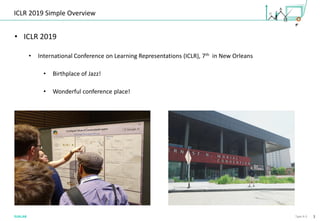 2019 ICLR Best Paper Review | PDF