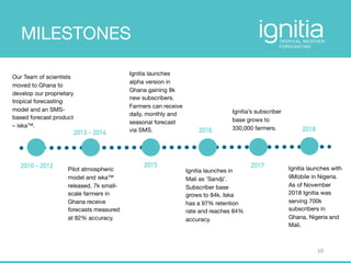 2019 Ignitia Company Profile | PDF