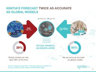 2019 Ignitia Company Profile | PDF