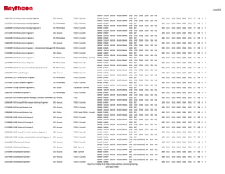 Raytheon IIS Engineering Job List - June 2019 | PPT
