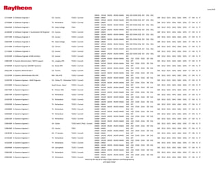 Raytheon IIS Engineering Job List - June 2019 | PPT