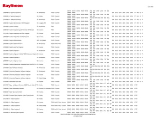 Raytheon IIS Engineering Job List - June 2019 | PPT