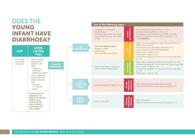 2019 IMCI CHART BOOKLET.pdf