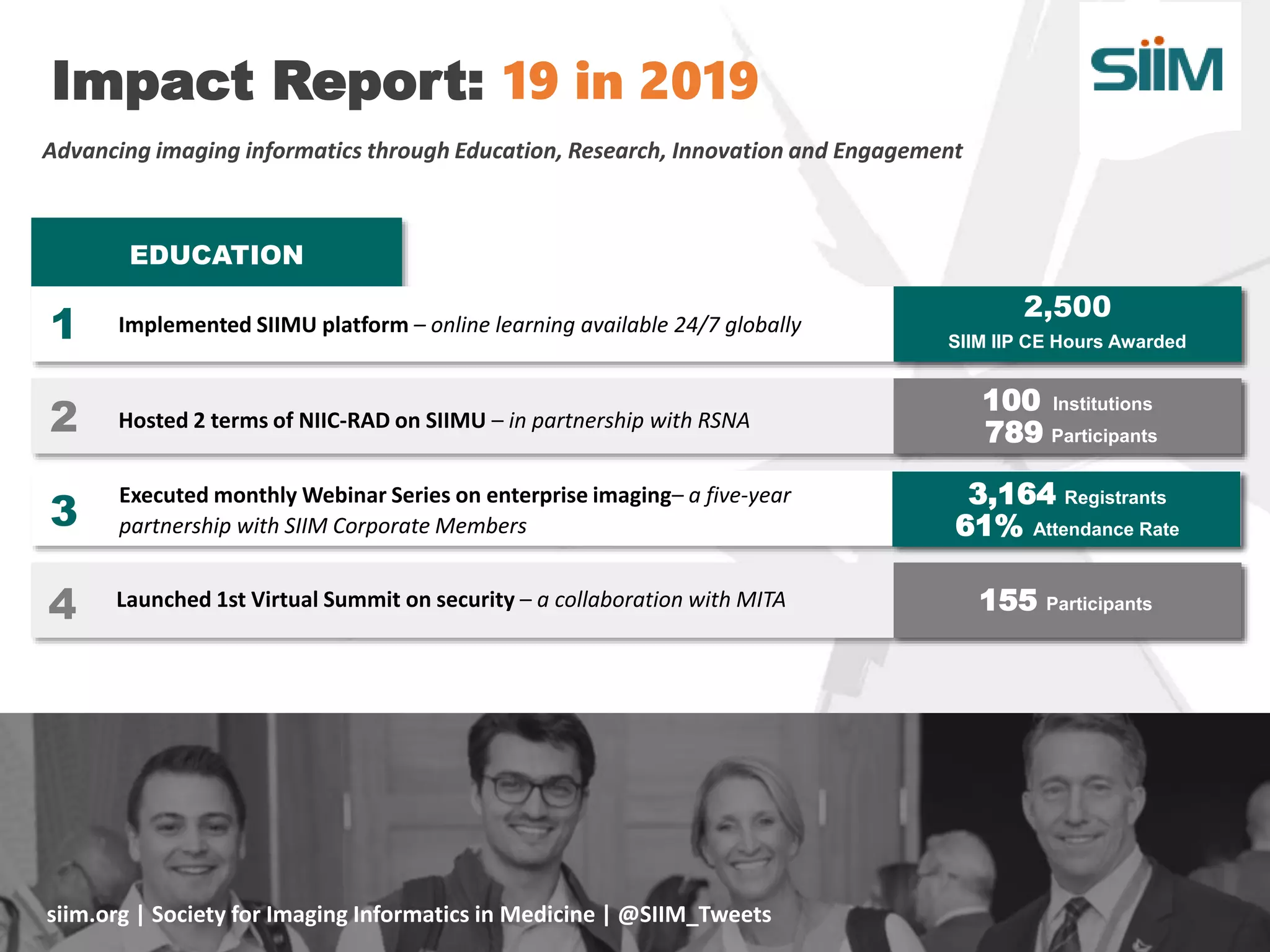 2019 SIIM Impact Report | PPTX