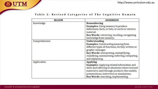 2019 inductive versus deductive teaching methods.pdf