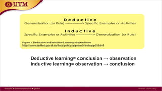 2019 inductive versus deductive teaching methods.pdf