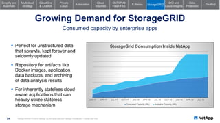 Corporate IT at NetApp | PPT
