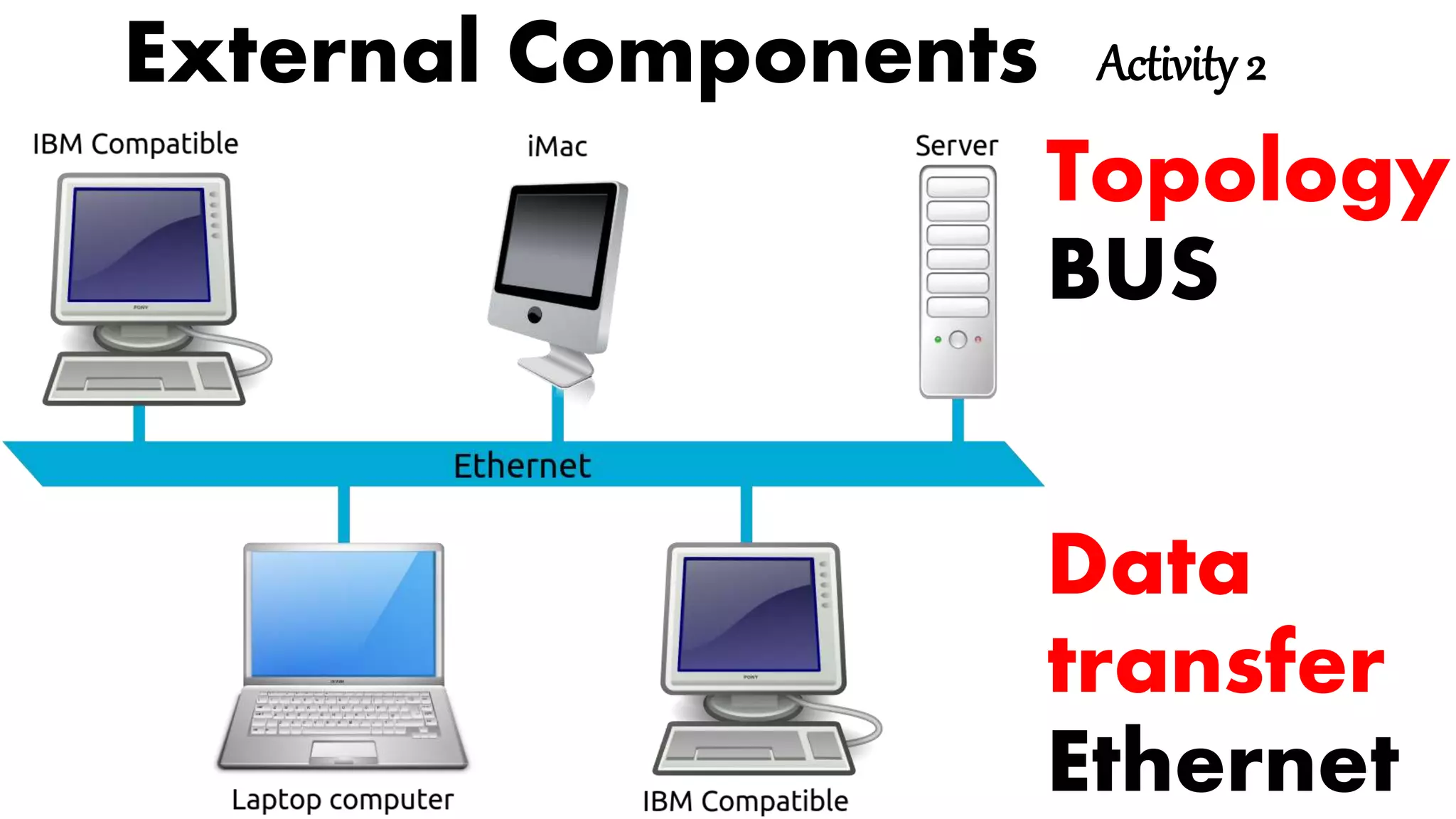 2019 internal and external components of computer networks | PPT