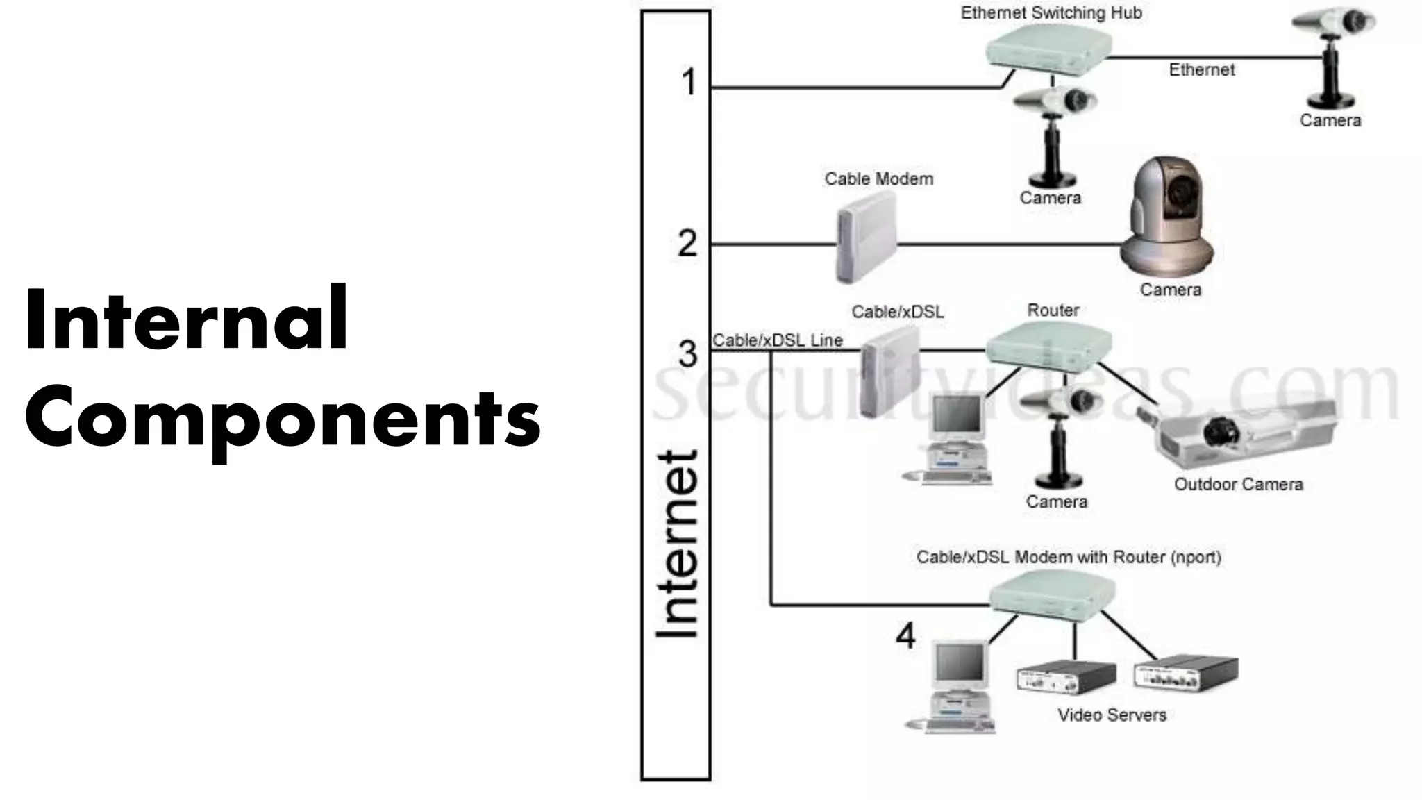 2019 internal and external components of computer networks | PPT